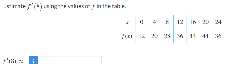 Solved Estimate f′(8) using the values of f in the table. | Chegg.com