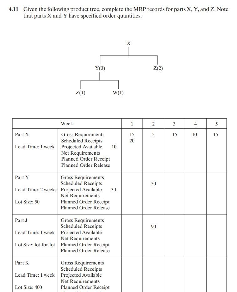 Solved 4.11 Given the following product tree, complete the | Chegg.com