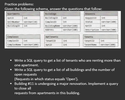 Solved Practice problems: Given the following schema, answer | Chegg.com