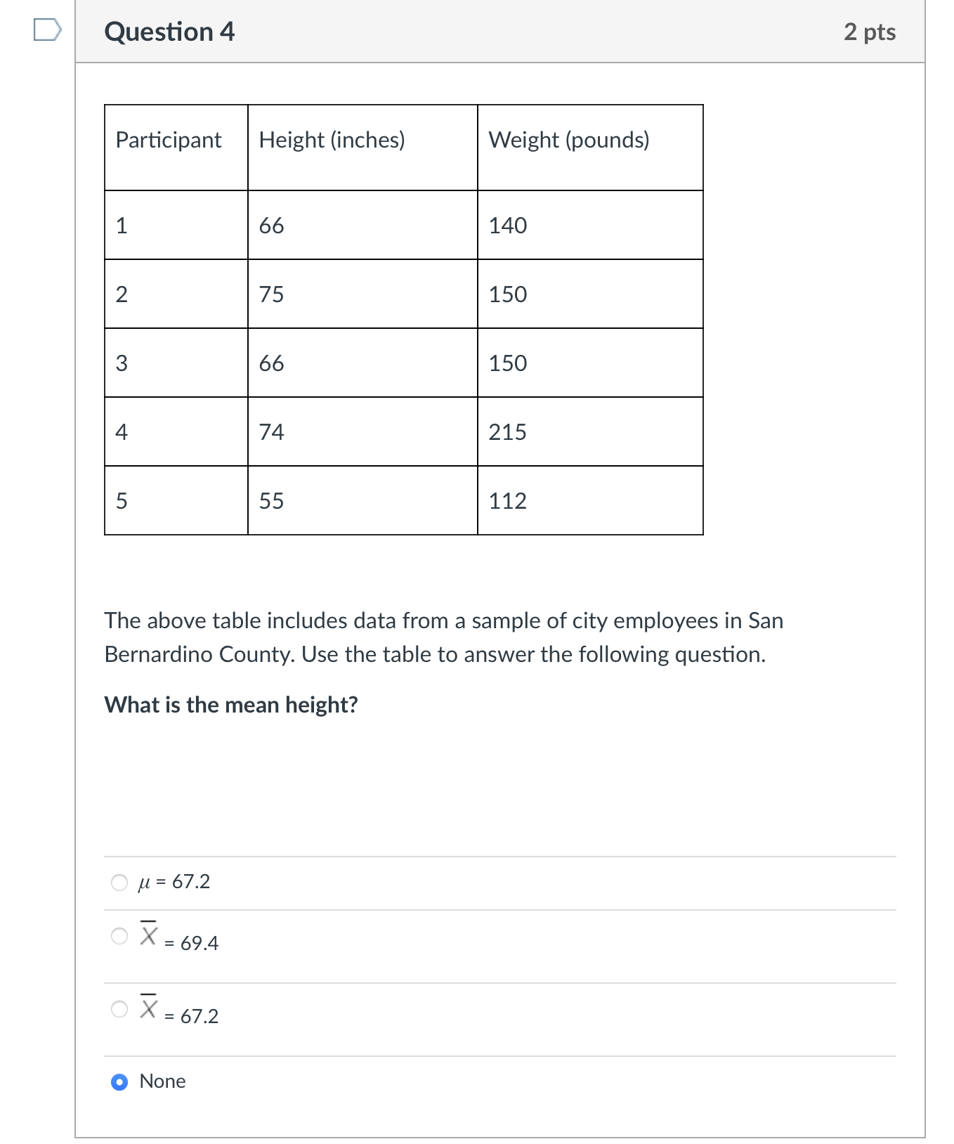 Solved The above table includes data from a sample of city | Chegg.com