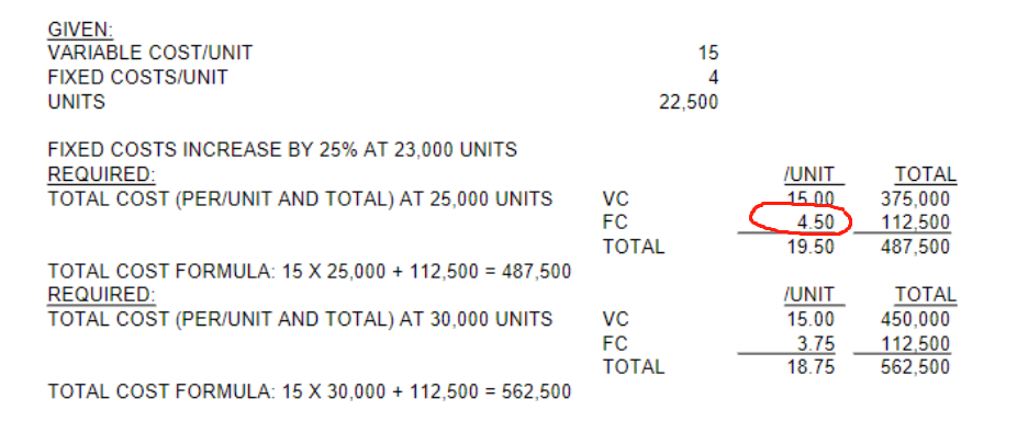 Solved GIVEN: VARIABLE COST/UNIT FIXED COSTS/UNIT UNITS 15 4 | Chegg.com