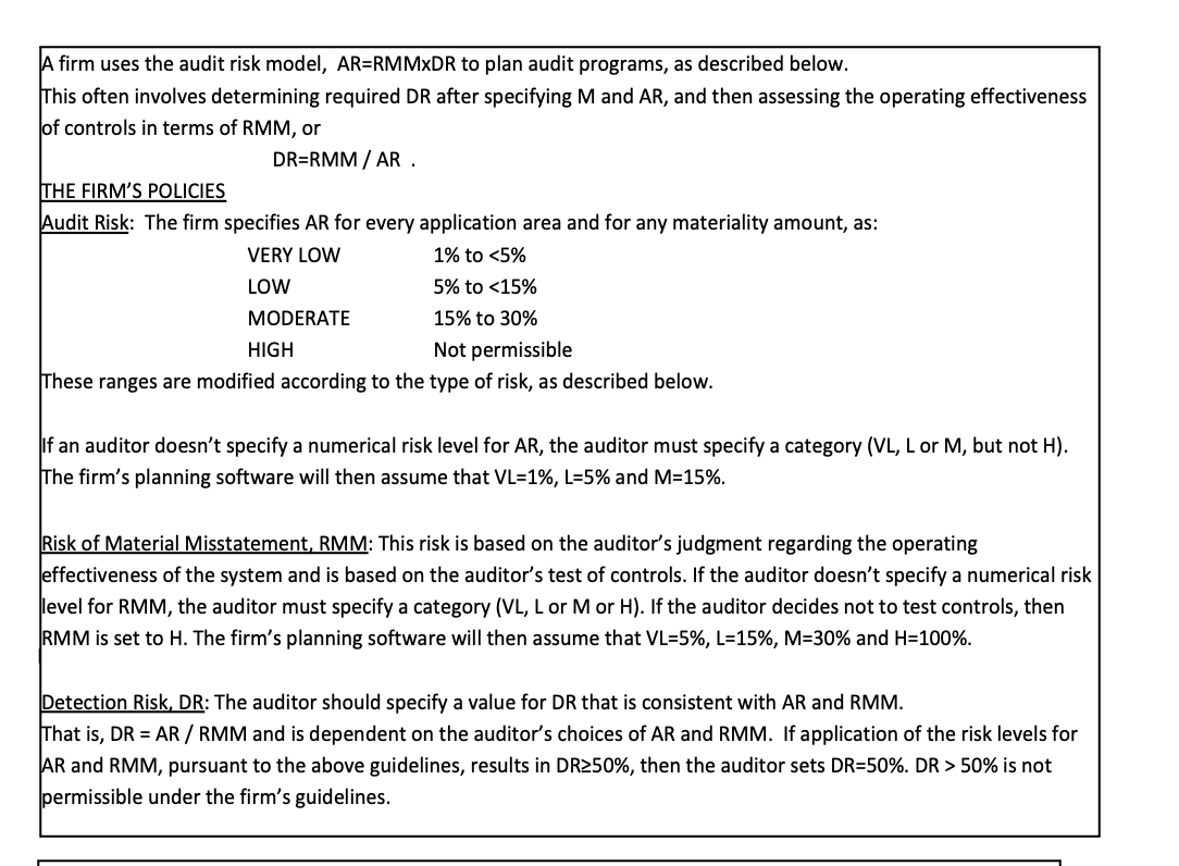Solved A firm uses the audit risk model, AR=RMMXDR to plan | Chegg.com