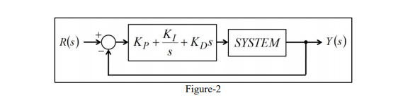 Solved R(S) КІ Kp + +KDS SYSTEM Y(s) S Figure-2 The | Chegg.com