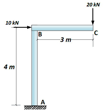 Solved Draw the axial, shear and bending moment diagrams of | Chegg.com