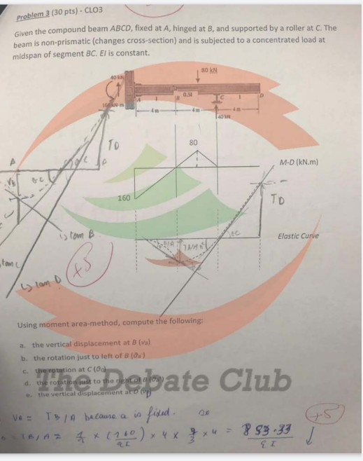 Solved Problem 3 (30 pts) - CLO3 ven the compound beam ABCD, | Chegg.com Solved Problem 3 (30 pts) - CLO3 ven the compound beam ABCD, | Chegg.com
