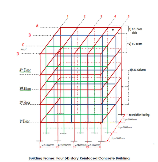 Consider the isometric view of the four-story | Chegg.com