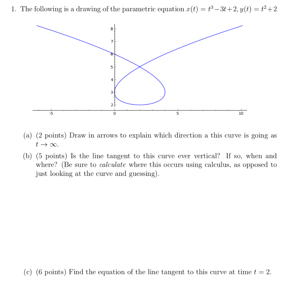 Solved 1. The following is a drawing of the parametric | Chegg.com