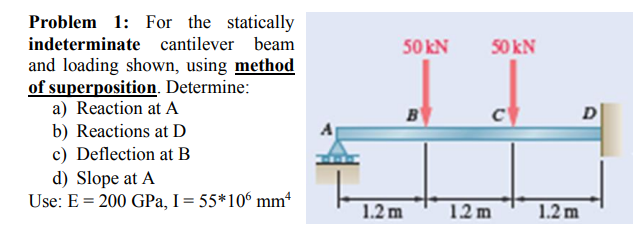Problem 1: For the staticallyindeterminate cantilever | Chegg.com
