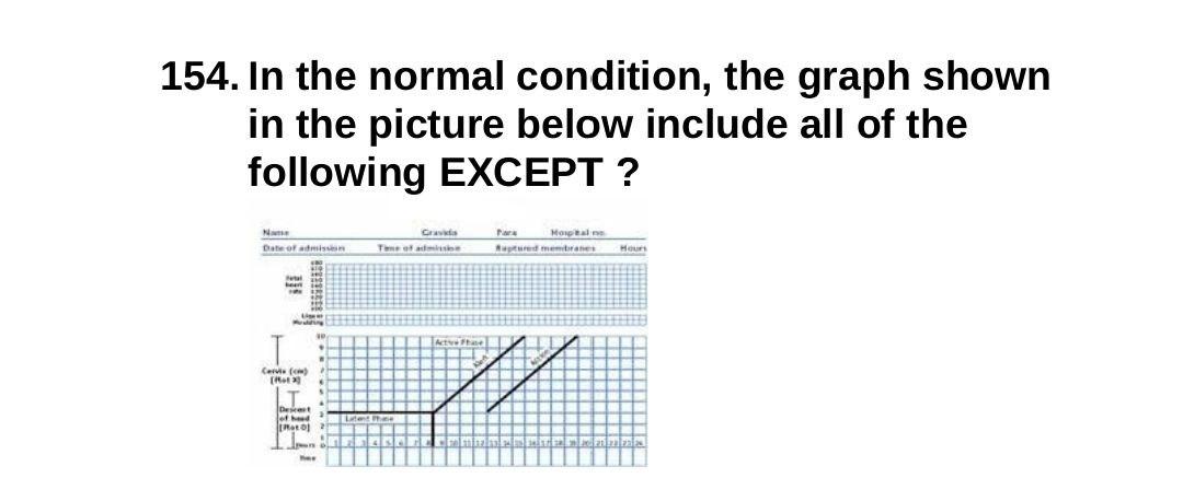 Solved 154. In the normal condition, the graph shown in the | Chegg.com