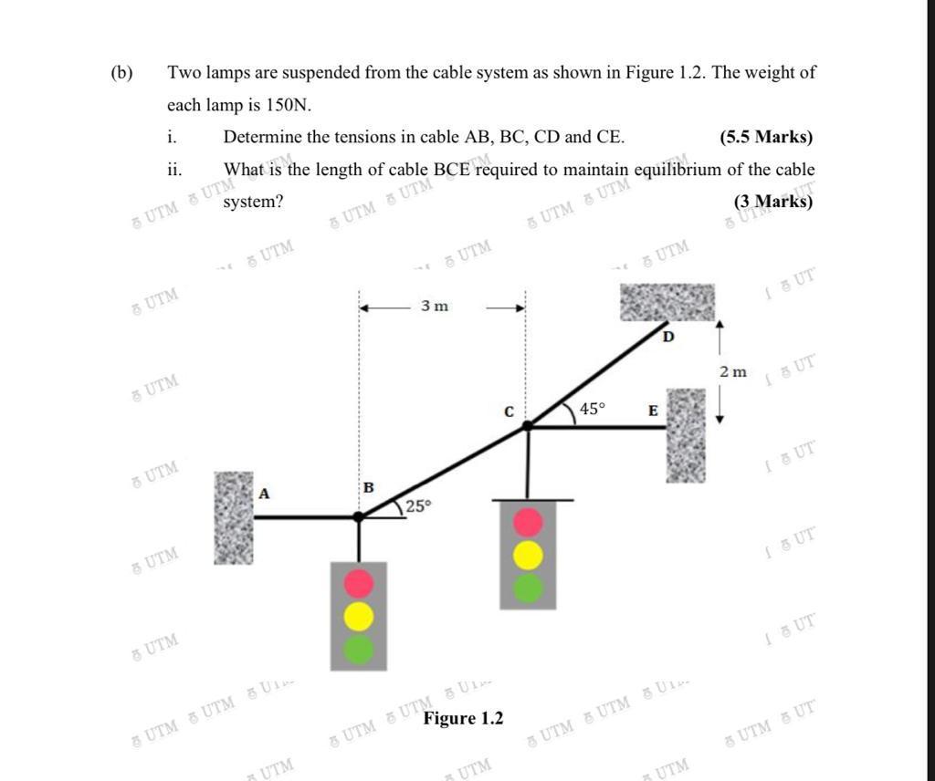 (b) Two lamps are suspended from the cable system as | Chegg.com