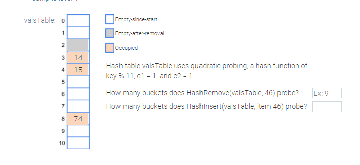 Solved vals Table: 0 1 Empty-since-start Empty-after-removal | Chegg.com
