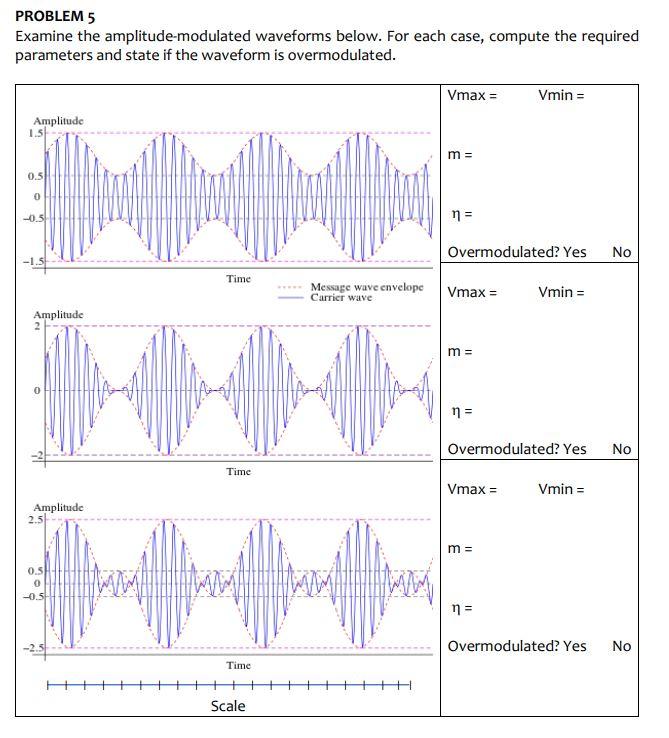 Solved PROBLEM 5 Examine the amplitude-modulated waveforms | Chegg.com