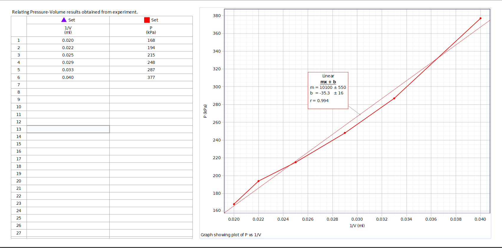 Solved A physicist performs an experiment to evaluate the | Chegg.com
