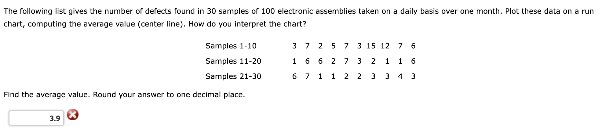 Solved The following list gives the number of defects found | Chegg.com