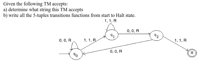 Solved Given the following TM accepts: a) determine what | Chegg.com