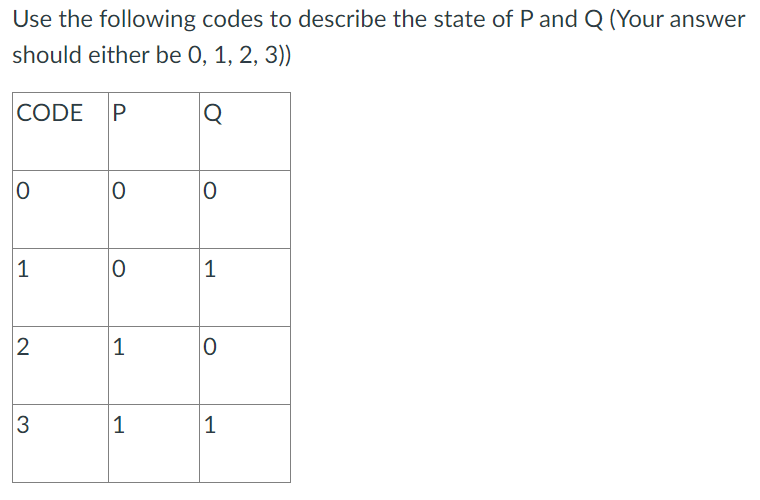 Solved Study the following circuit: Suppose Input A has the | Chegg.com