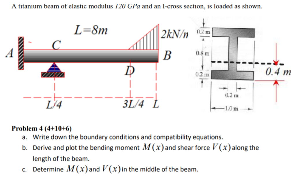 Solved A titanium beam of elastic modulus 120 GPa and an | Chegg.com