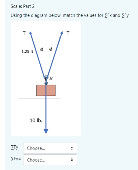 Using the diagram below, match the values for ∑Fx and | Chegg.com