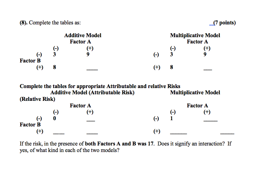 (8). Complete the tables as: _(7 points) Additive | Chegg.com