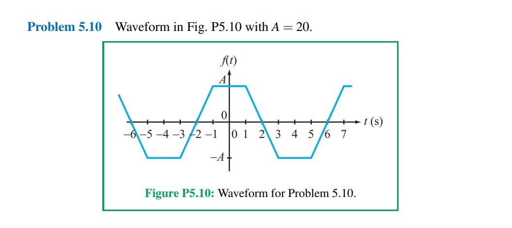 Solved Problem 5.10 Waveform in Fig. P5.10 with A=20.For | Chegg.com