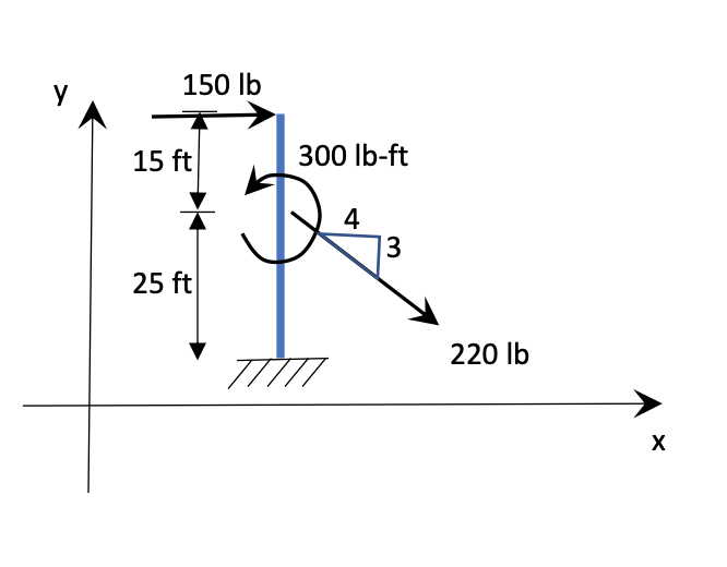 Solved Prob 3. Is the cantilevered flag pole externally | Chegg.com