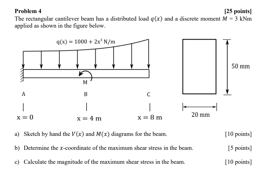 Problem 4 [25 points] The rectangular cantilever beam | Chegg.com