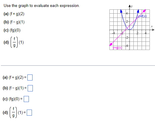 Use the graph to evaluate each | Chegg.com