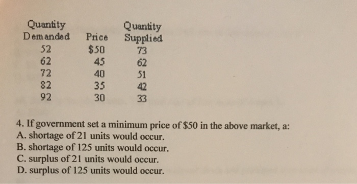 Solved 3. The demand for commodity X is represented by the | Chegg.com