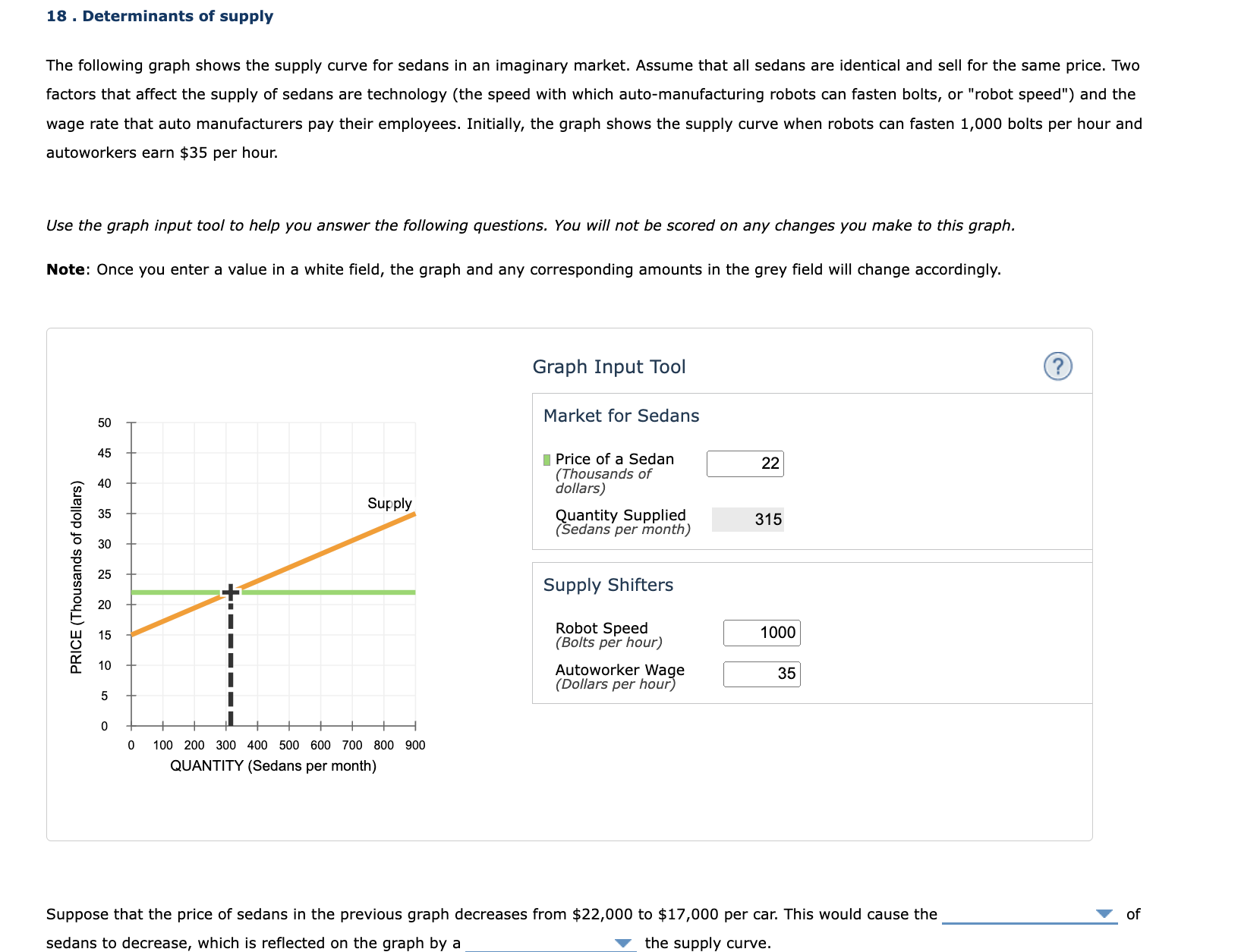 Solved 18. Determinants of supply The following graph shows | Chegg.com