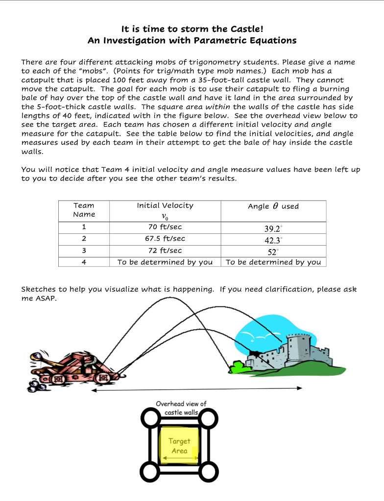 Solved It is time to storm the Castle! An Investigation with | Chegg.com