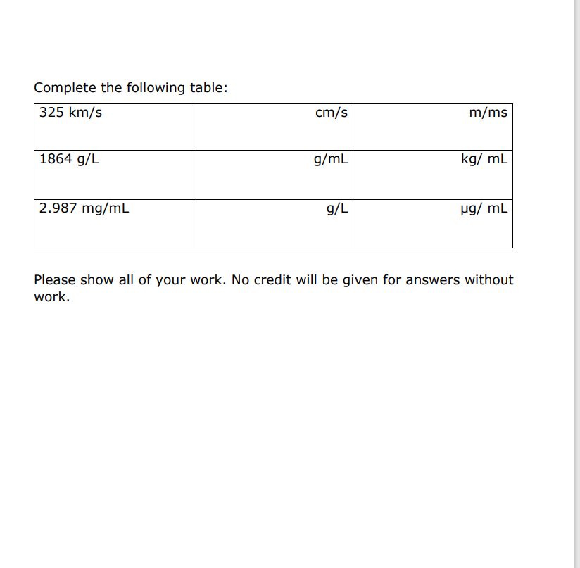 Solved Complete the following table:\table[[325kms,cms,mms | Chegg.com