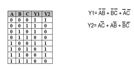 Solved Design the following functions using multiplexer only | Chegg.com