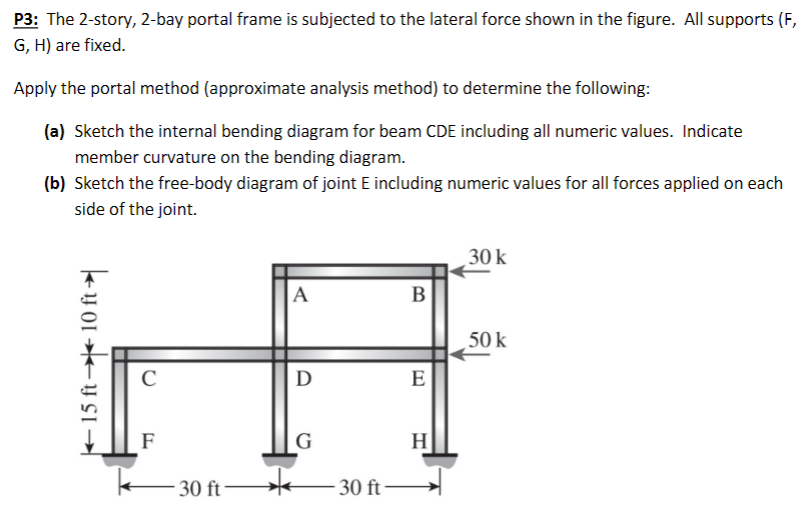 Solved P3: The 2-story, 2-bay portal frame is subjected to | Chegg.com
