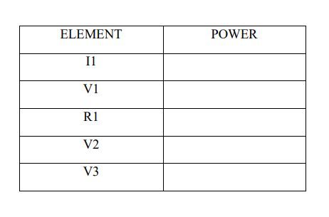 Solved 7. (5 points) Find the power of each circuit element. | Chegg.com