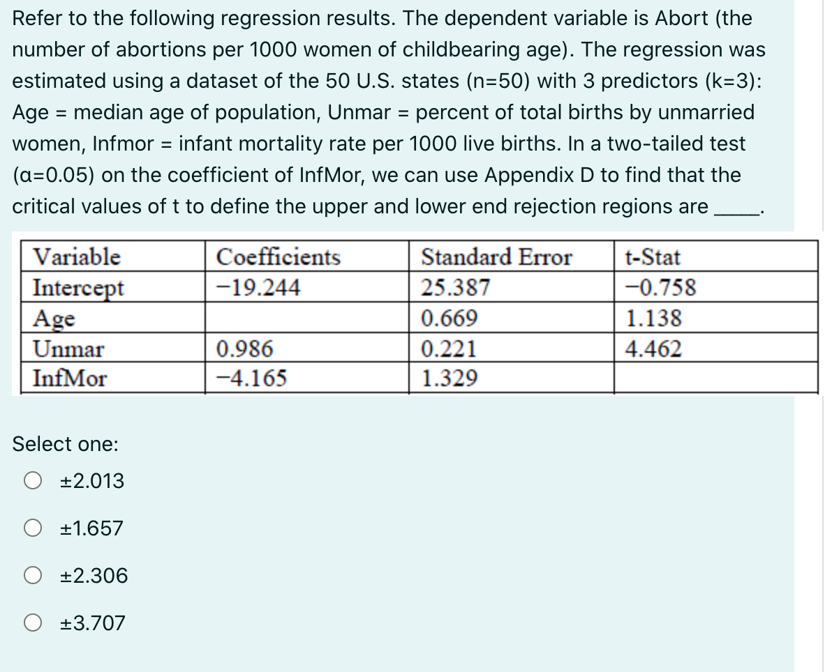 Solved Refer to the following regression results. The | Chegg.com