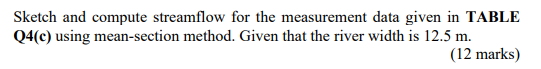 Solved Sketch and compute streamflow for the measurement | Chegg.com