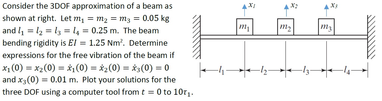 Solved Consider the 3DOF approximation of a beam as shown at | Chegg.com
