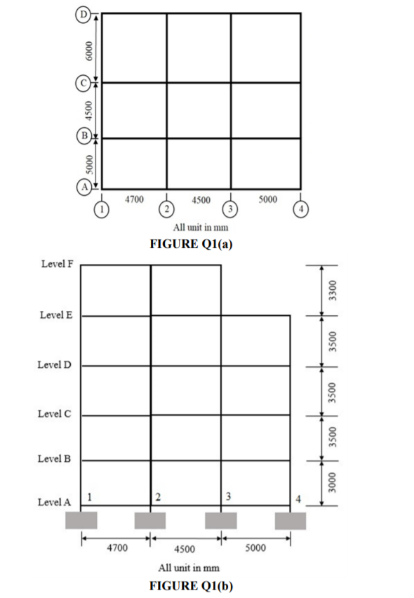 Figure Q1(a) shows a plan view of an unbraced frame | Chegg.com