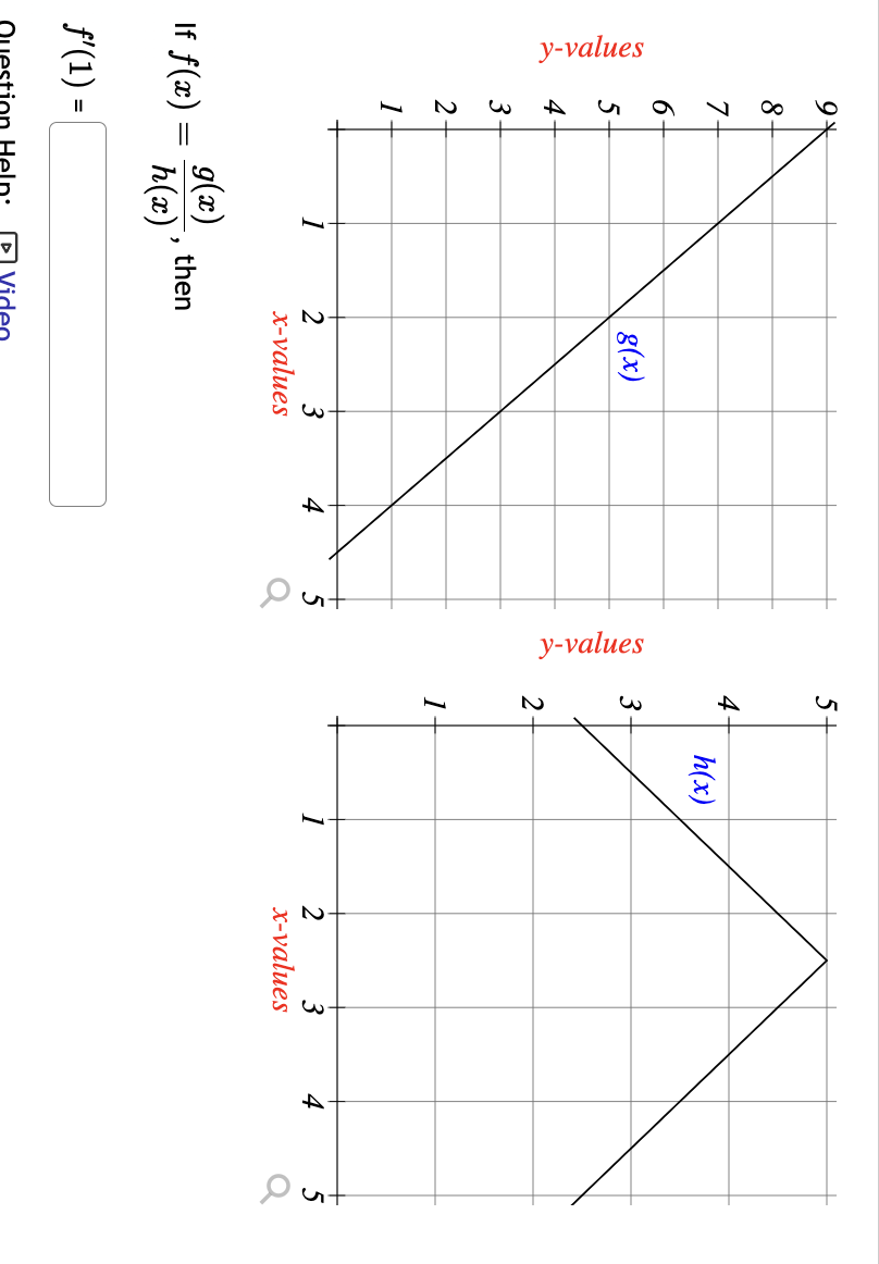 Solved 2.4 Q6 | Chegg.com