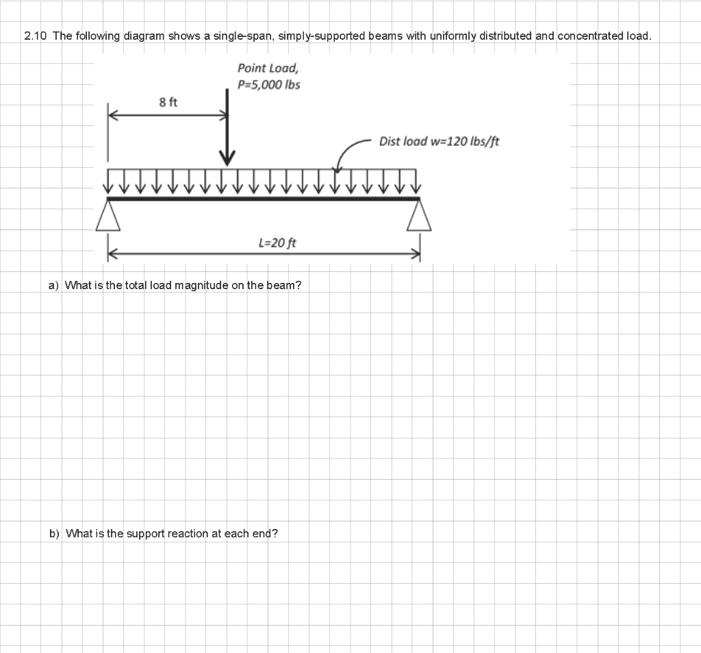 Solved 2.10 The following diagram shows a single-span, | Chegg.com
