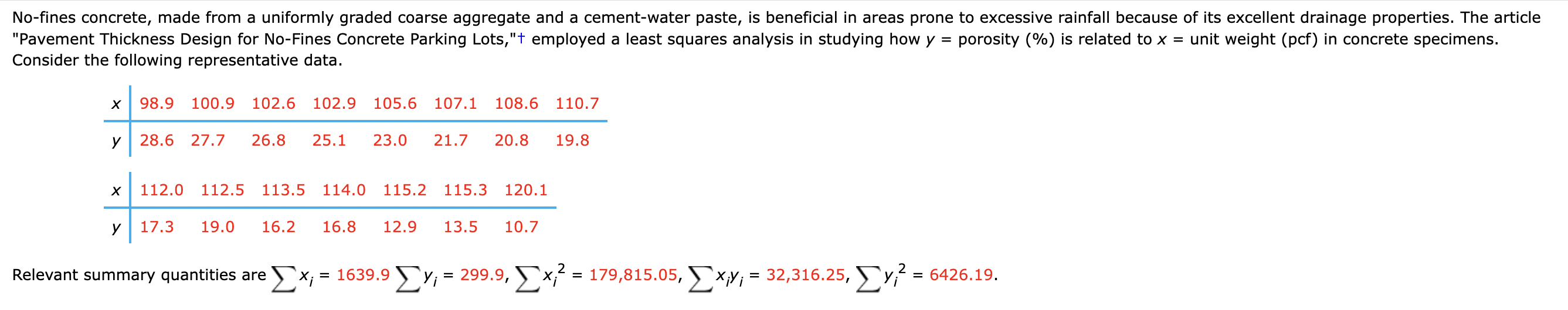 Solved Consider the following representative data. Relevant | Chegg.com