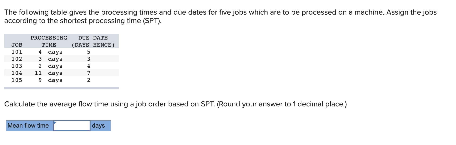 Solved The following table gives the processing times and | Chegg.com