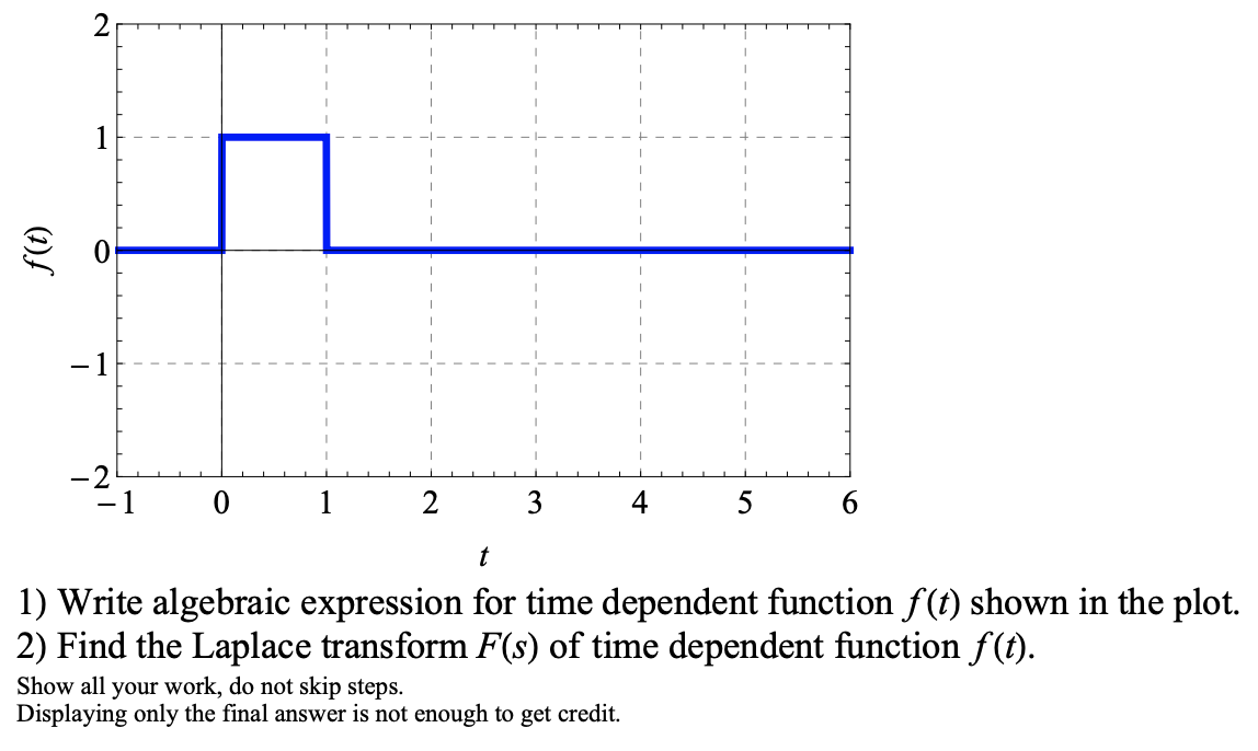 Solved 1) Write algebraic expression for time dependent | Chegg.com