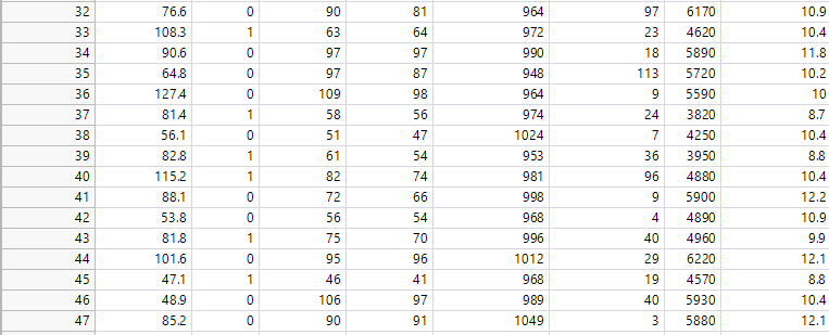 Solved 2. Use Analyze Fit Model in JMP to run a multiple | Chegg.com