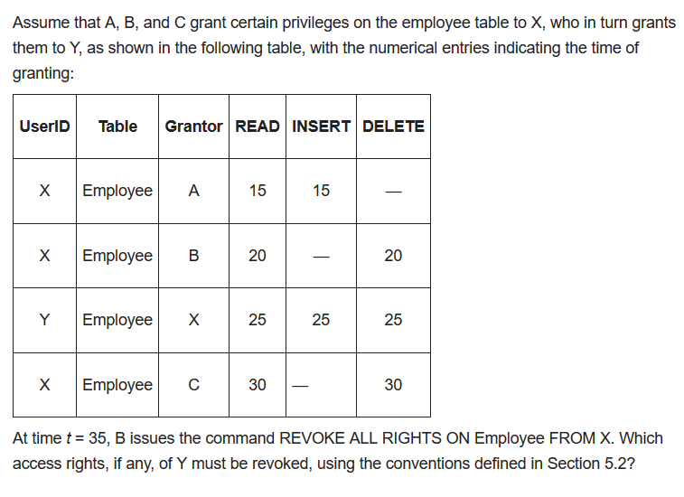 Solved Assume that A, B, and C grant certain privileges on | Chegg.com