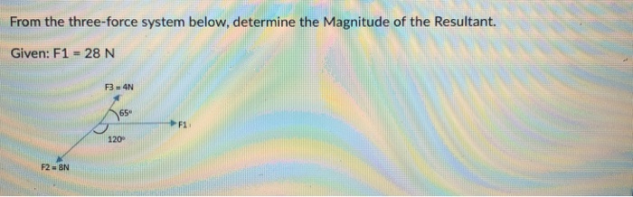 Solved From the three-force system below, determine the | Chegg.com