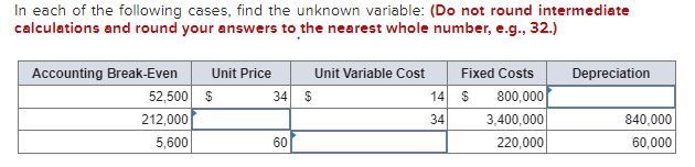 Solved In each of the following cases, find the unknown | Chegg.com