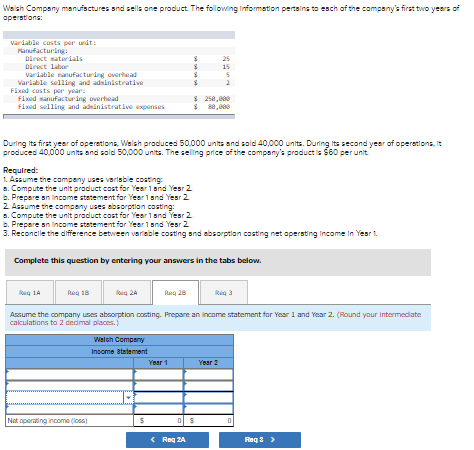 Solved Wolsh Compony manufsctures snd sells one product. The | Chegg.com