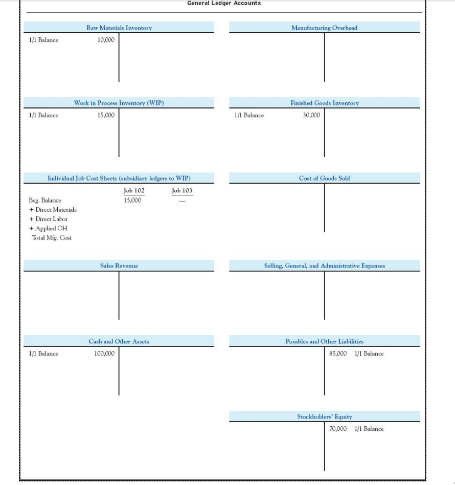 General Ledger Accounts Manufacturing Overhead Raw | Chegg.com