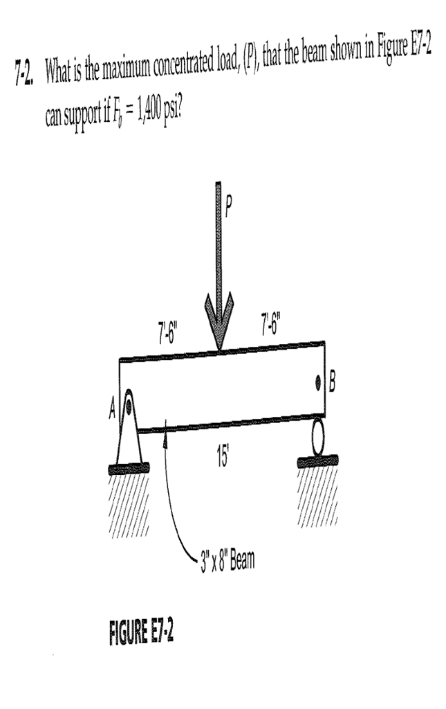 Solved What is the maximum concentrated load (P) that the | Chegg.com